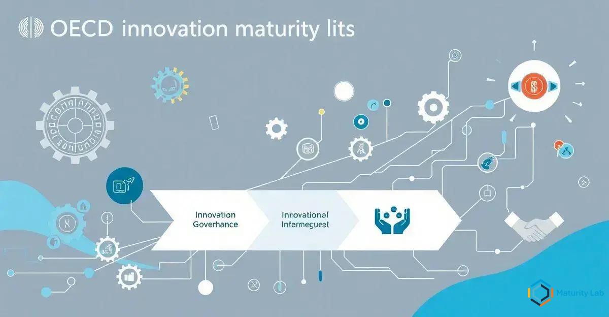 Mastering OECD Innovation Maturity Model: Enhance Governance & Internal ...
